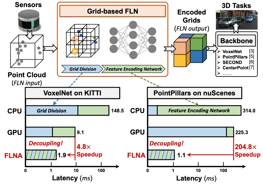 Zhenyu Li - Homepage